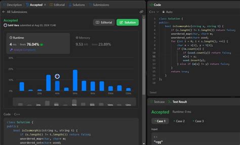 Day82 Of 100daysofcode Challenge Solving Isomorphic Strings Sahil Vara Posted On The Topic