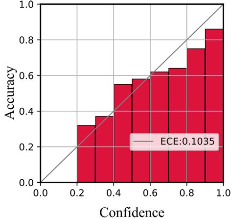 Reliability Diagrams Download Scientific Diagram