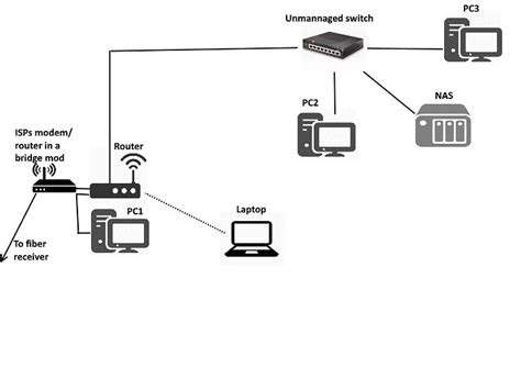 Problem With Network Discovery And Freenas Permission Networking