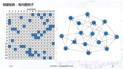 珠峰书《知识图谱:认知智能理论与实战》“升级”了:配套ppt,教学更easy! 知乎 珠峰书《知识图谱:认知智能理论与实战》“升级”了:配套ppt,教学更easy! 知乎