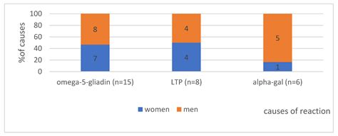 Idiopathic Anaphylaxis Analysis Of Data From The Anaphylaxis Registry Idiopathic Anaphylaxis Analysis Of Data From The Anaphylaxis Registry