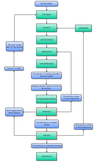 Android How To Keep Track Of The Selected Fragment Of A Viewpager When Activty Is Re Created