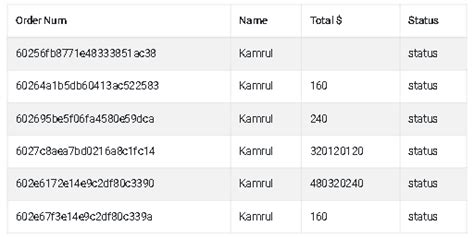 R Ggplot2 Create Time Frequency Stack Overflow