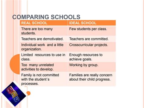 Group C Cascade Project Comparing Schools Ppt