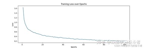 基于并行网络的农业病害识别，（以番茄叶为例，python代码，pytorch框架，平均识别准确率在95 以上，以代码项目为基础写了一篇毕业设计