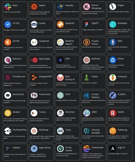 Datascience Machinelearning Artificialintelligence Dataanalysis