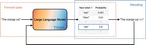 Deploying Llms On Small Devices An Introduction To Quantization By