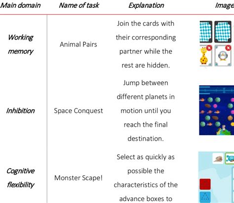Examples Of Multi Modal Activities In Home Based Computerized Cognitive Download Scientific