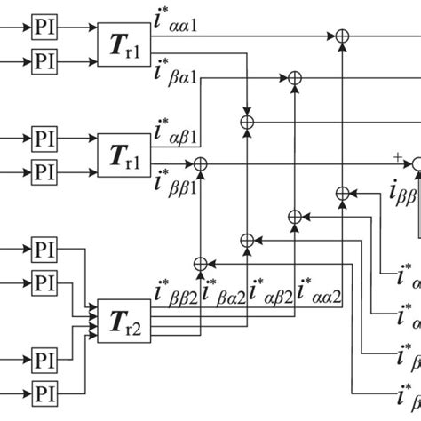 Cluster Voltage Control And Circulating Current Control Download Scientific Diagram