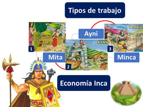 Economía Inca Economipedia