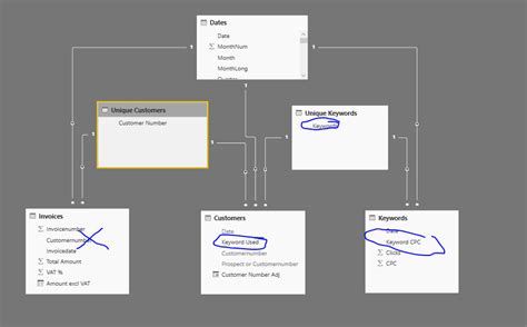 Connect Multiple Fact Tables Web Analytics Page 2 Dax