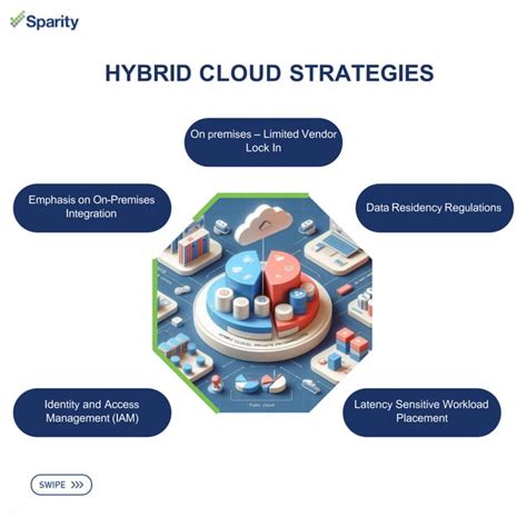 Hybrid And Multi Cloud Strategies You Should Adopt In 2024 1 1pptx