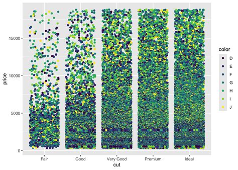 Using Ggplot2 To Produce Meaningful Plots 3 Using Factors To Subset