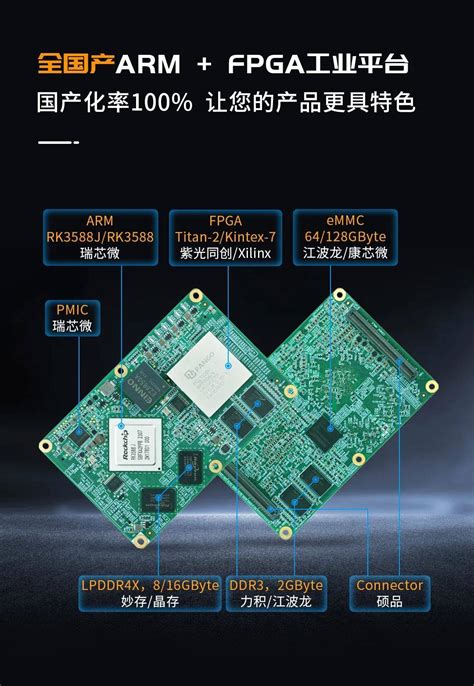 性能巅峰 全国产rk3588j Fpga工业核心板，titan 2或kintex 7可选！ 创龙科技 黄工 博客园