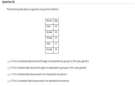 Solved Question The Following Data Table Is Organized Chegg Com