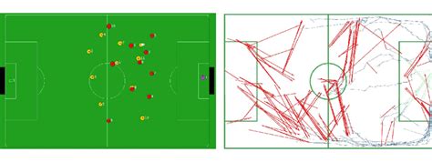 Left An Overview Of Soccer Simulation 2d Environment Download