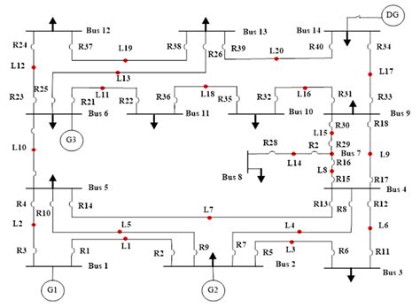 Energies Free Full Text An Improved Technique Of Hybridization Of Pso For The Optimal
