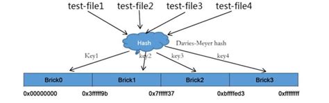 Glusterfs（gfs）分布式文件系统 Csdn博客