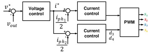 Two Phase Three Level Interleaved Buck Converter Average Download Scientific Diagram