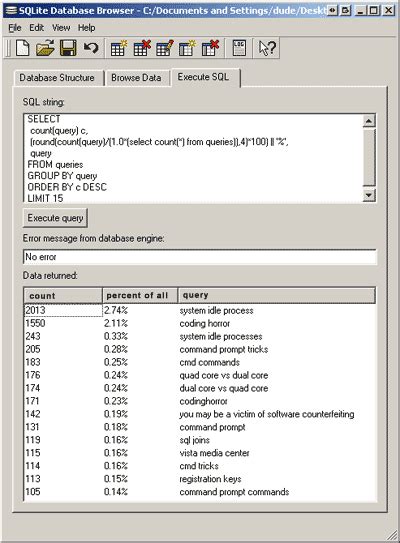 Analyzing Keyword Activity On Coding Horror