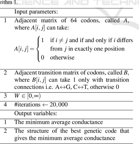 Figure 1 From The Impact Of The Transversiontransition Ratio On The