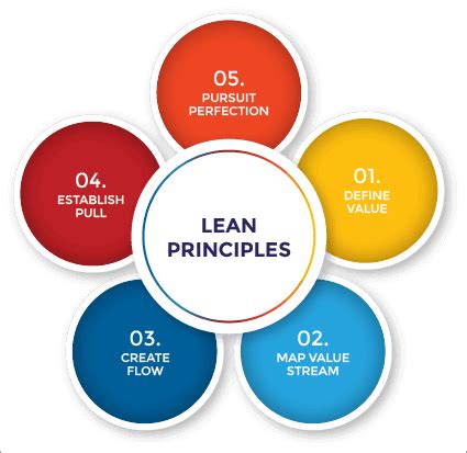 Modern Testing Principles For Agile Methodology In Testing