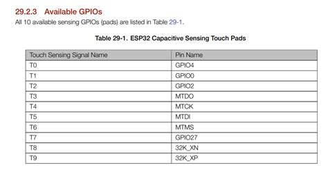 Firebeetle V4 0 Pinouts Dfrobot Core Electronics Forum