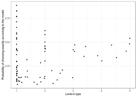 18 Application Level K Models Structural Bayesian Techniques For Experimental And