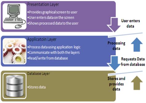 Sapui Sap Fiori Snippets And Information Odata