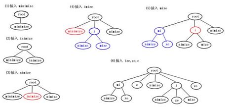 后缀树suffix Trie子串匹配结构 我爱物联网 博客园