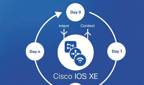 CCNA Bolivia Cisco IOS XE