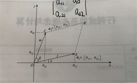 初识行列式 行列式的三种定义行列式的定义 Csdn博客