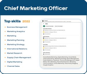 LinkedIn Skills Top Skills To Add To Your Profile Examples