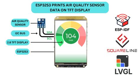 Esp32s3 Sgp40 Air Quality Sensor My Projects Lvgl Forum