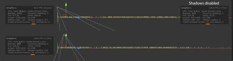 culling for shadows does that even work unity engine unity discussions