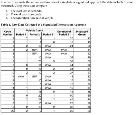 In Order To Estimate The Saturation Flow Rate Of A