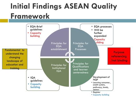 Ppt Zita Mohd Fahmi Aqan Executive Secretary Trainer Malaysian Qualifications Agency Ppt Zita Mohd Fahmi Aqan Executive Secretary Trainer Malaysian Qualifications Agency