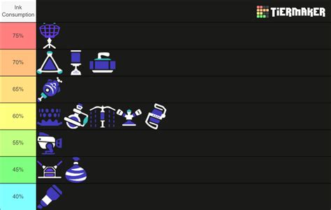 Splatoon 3 Sub Weapons Tier List Community Rankings Tiermaker