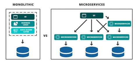 Learn Microservices Through Csharp Net Core By Bhanuchhabra7 Fiverr