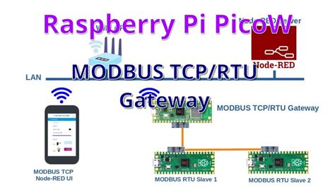 Raspberry Pi Pico W Modbus Ep 3 Modbus Tcprtu Gateway Node Red