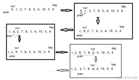 数据结构——快速排序（hoare版、挖坑法、前后指针版、循环实现） 阿里云开发者社区