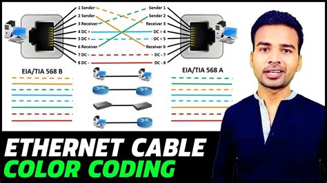 Utp Cable Color Coding Rj45