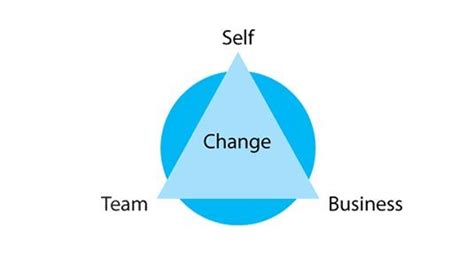 Integral Change InnerWork Company