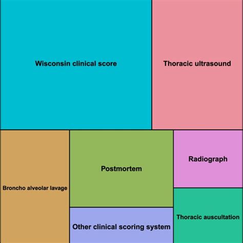 Treemap Representing The Frequency Of Recording Of Various