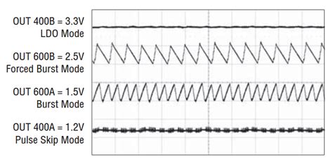Design Note 442 Compact I2c Controllable Quad Synchronous Step Down Dc