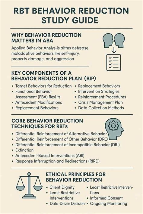Rbt Exam Prep Behavior Reduction Unit D Full Guide