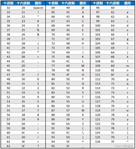 ascii码和eascii码对照表 e ascii csdn博客
