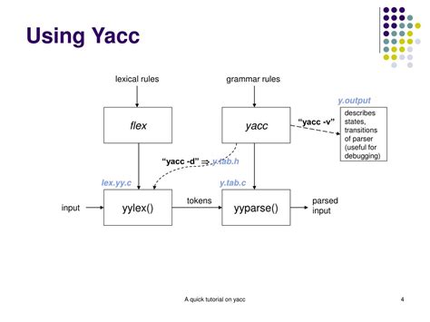Ppt A Brief Yacc Tutorial Powerpoint Presentation Free Download Id
