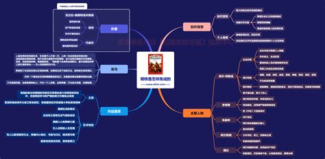 钢铁怎样炼成思维导图高清图分享 哔哩哔哩