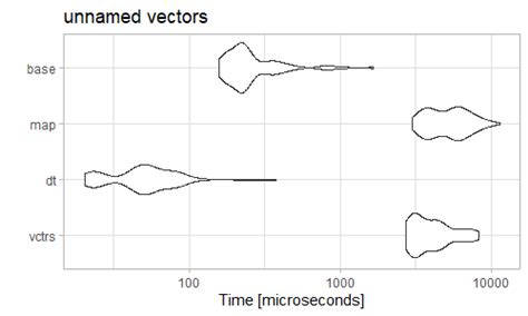 r tidyverse approach to binding unnamed list of unnamed vectors by row do call rbind x